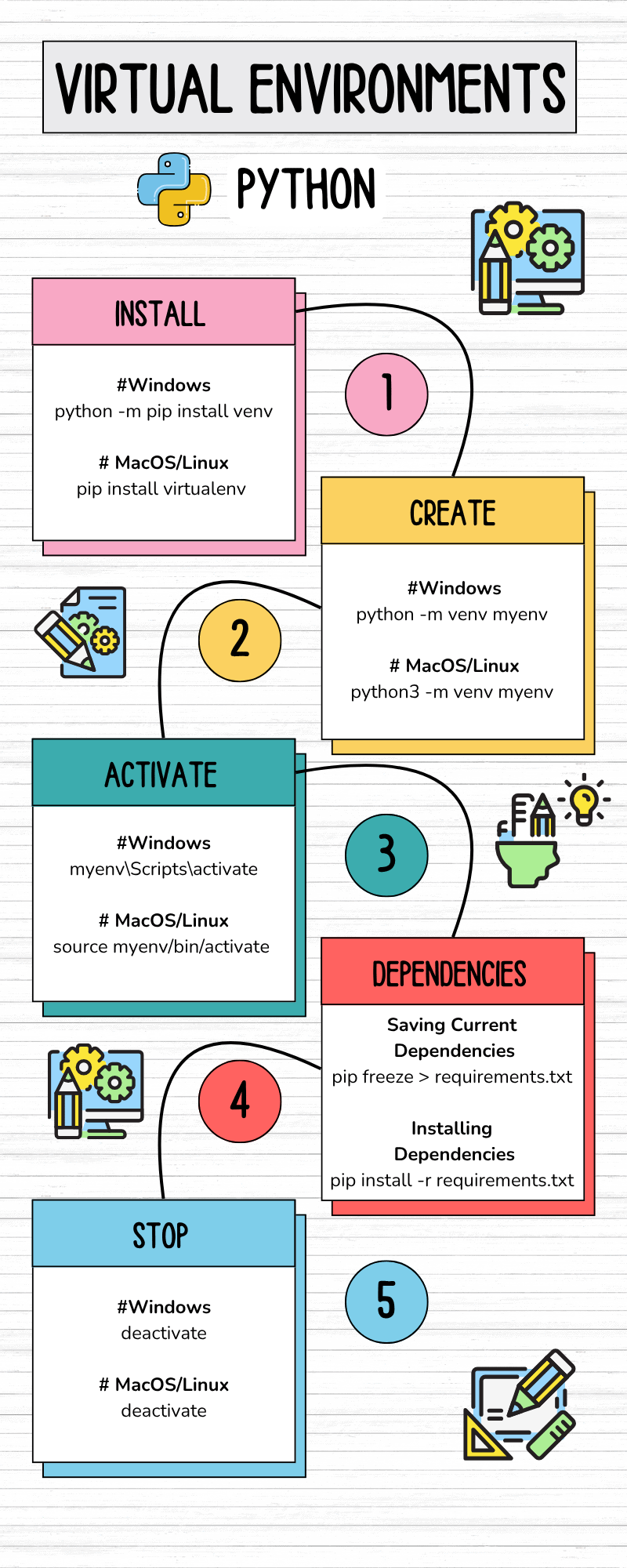 Python Virtual Environments: Setup Guide & Best Practices - Victor Hugo ...